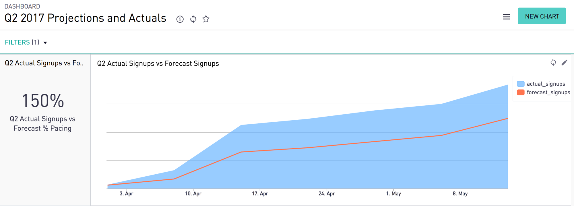 Data Informed Rolling Forecasts | Data Informed Narratives